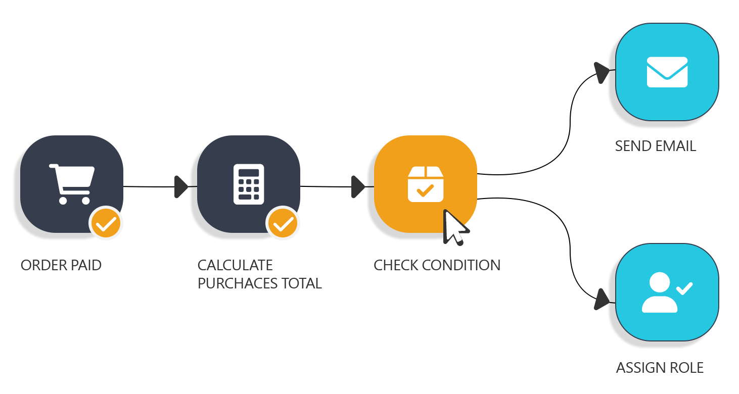 nopCommerce solutions | nopPlus